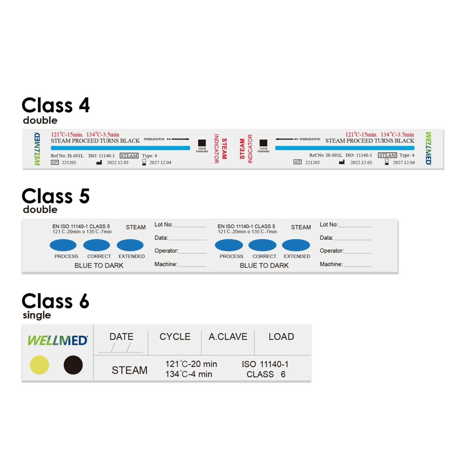 Indicator Strips Manufacturer - Sanax Protective Products
